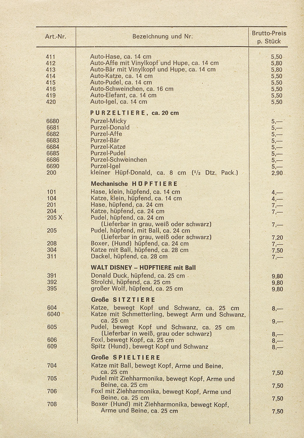 conrad-antiquario Katalogarchiv Emo Mechanische Plüschspielwaren ...